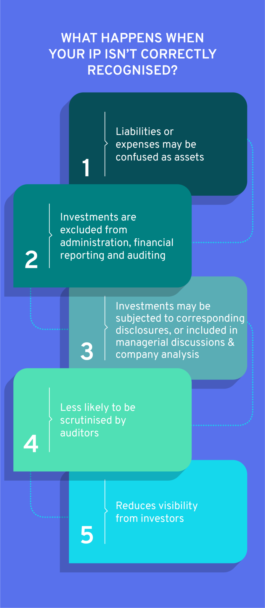 IP Valuation - Valuing IP
